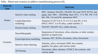 Additive manufacturing and its advantages | PDF