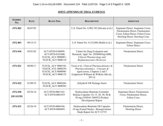 Recro vs Actavis Case 1:14-cv-01118-GMS Appendix of Trial Evidence | PDF