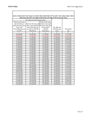 Document2581 bang tinhthuetncn | PDF