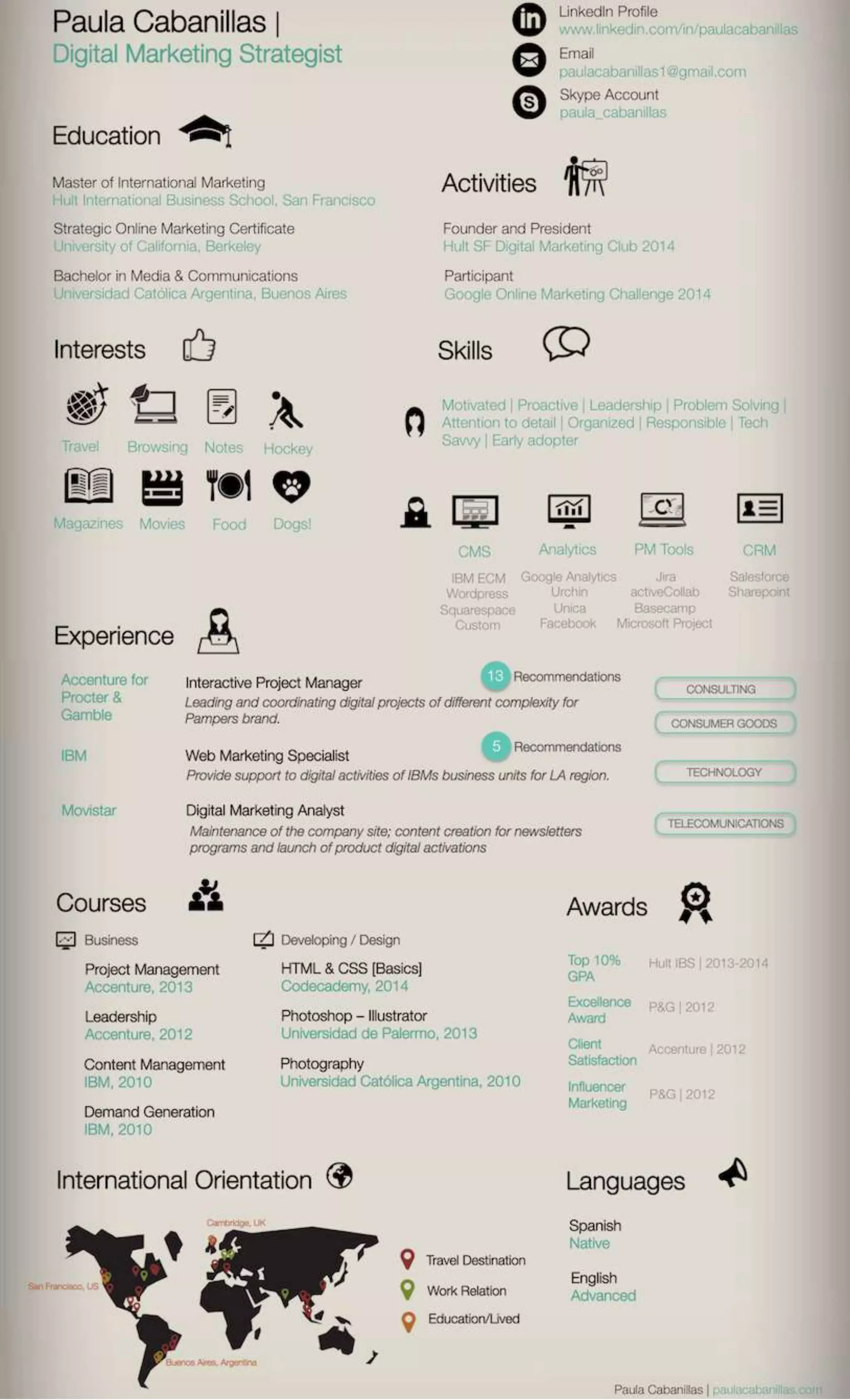 Digital Marketing Visual Portfolio: A visual summary of my experience ...