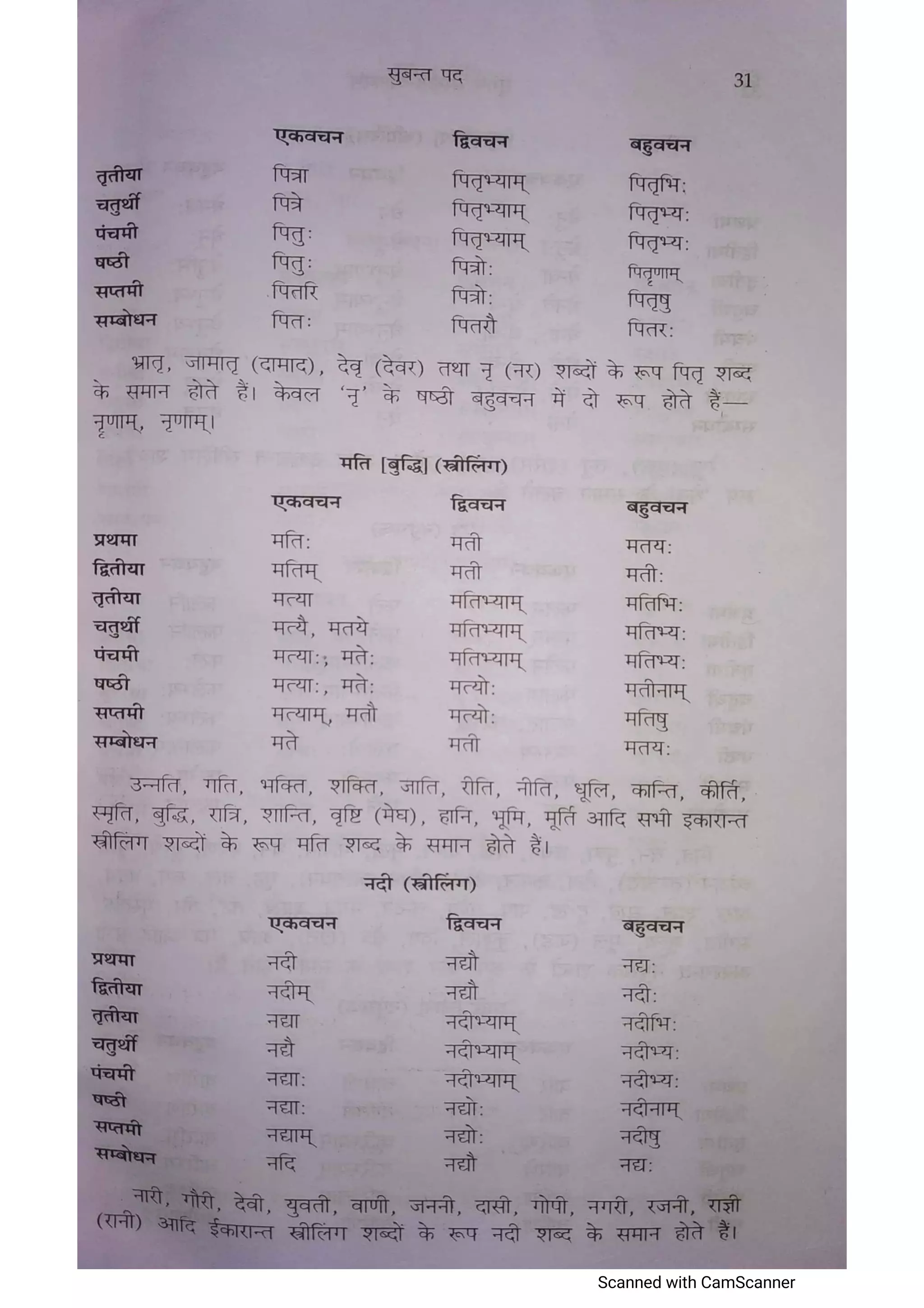 Sanskrit Notes Grammar | PDF