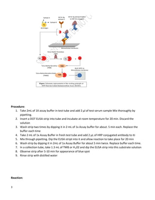 Elisa technique | PDF | Chemistry | Science