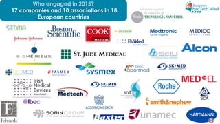 MedTech Week presentation | PPT