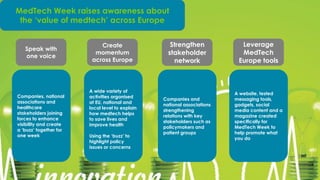 European MedTech Week presentation | PPT