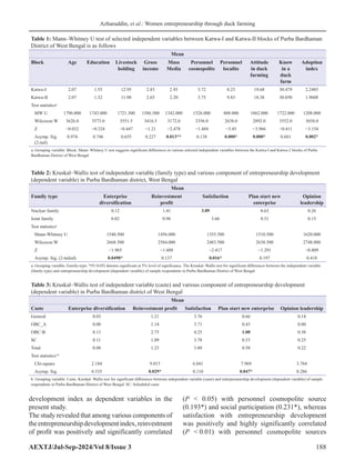 Sustainable Entrepreneurship of Farm Women through Duck Farming in ...