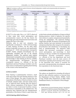 Sustainable Entrepreneurship of Farm Women through Duck Farming in ...