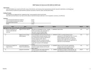 DPI proposal | PDF | Education industry | Industries