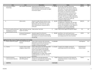 DPI proposal | PDF | Education industry | Industries