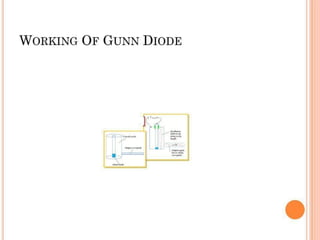 Gunn diode , negative resistance and comparison | DOCX