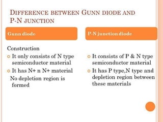 Gunn diode , negative resistance and comparison | DOCX