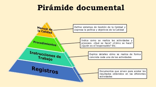 Act # 5 desarrollo de niveles jerarquicos en la documentacion de un sistema de calidad