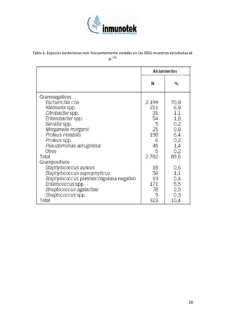 Documentacion uromune | PDF