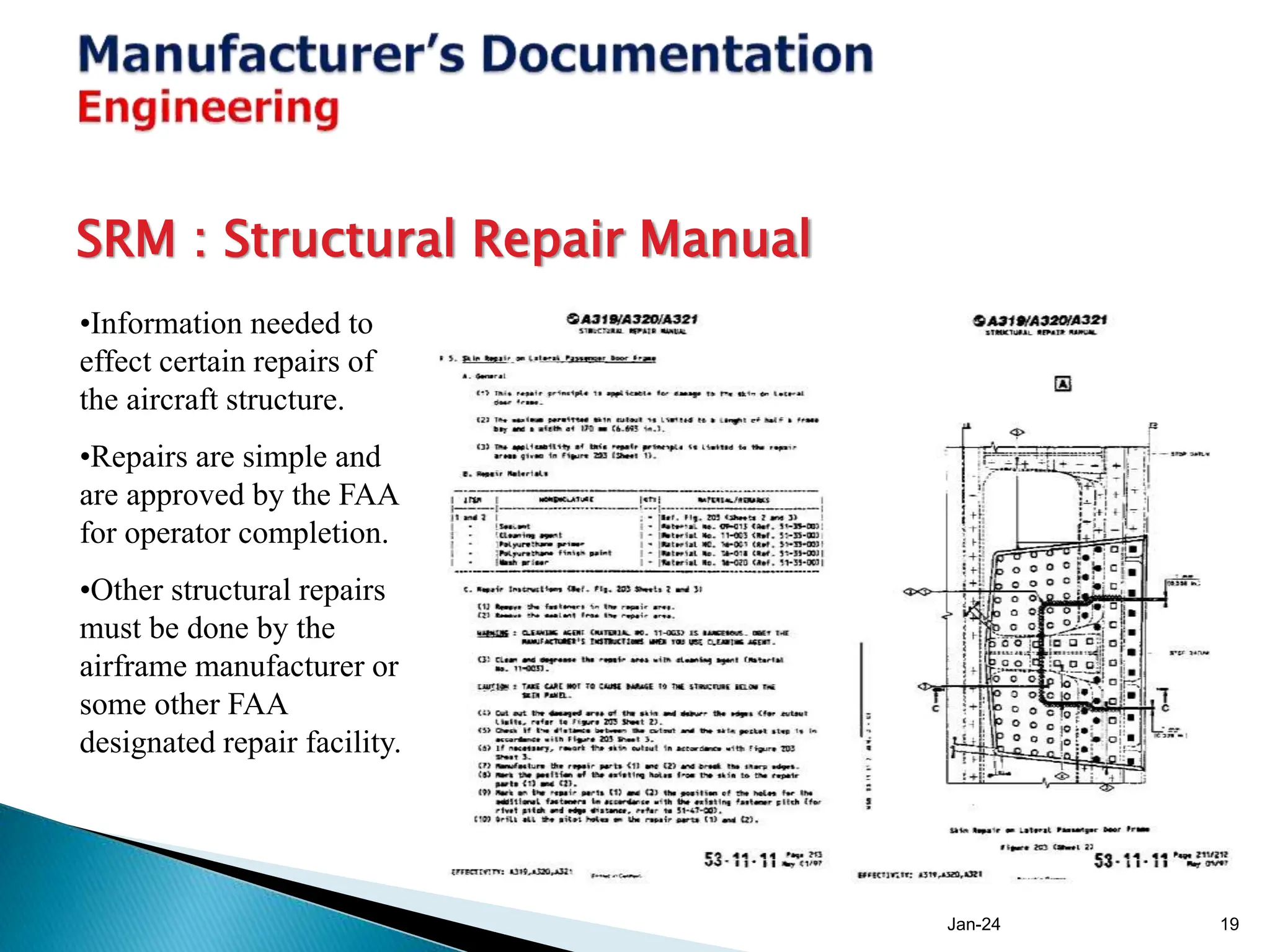 Aircraft Document and Certificates | PPT