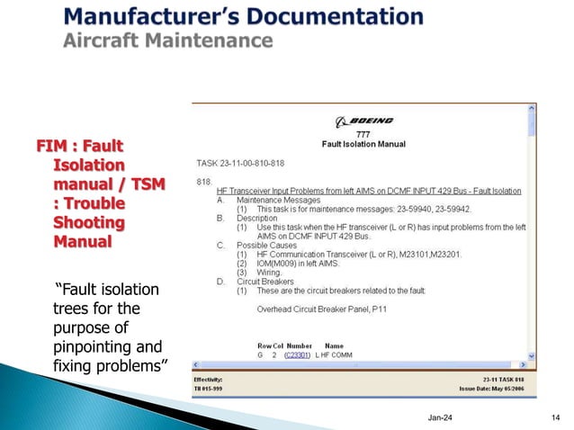 Aircraft Document and Certificates | PPT