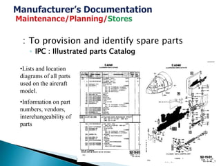 Aircraft Document and Certificates | PPT