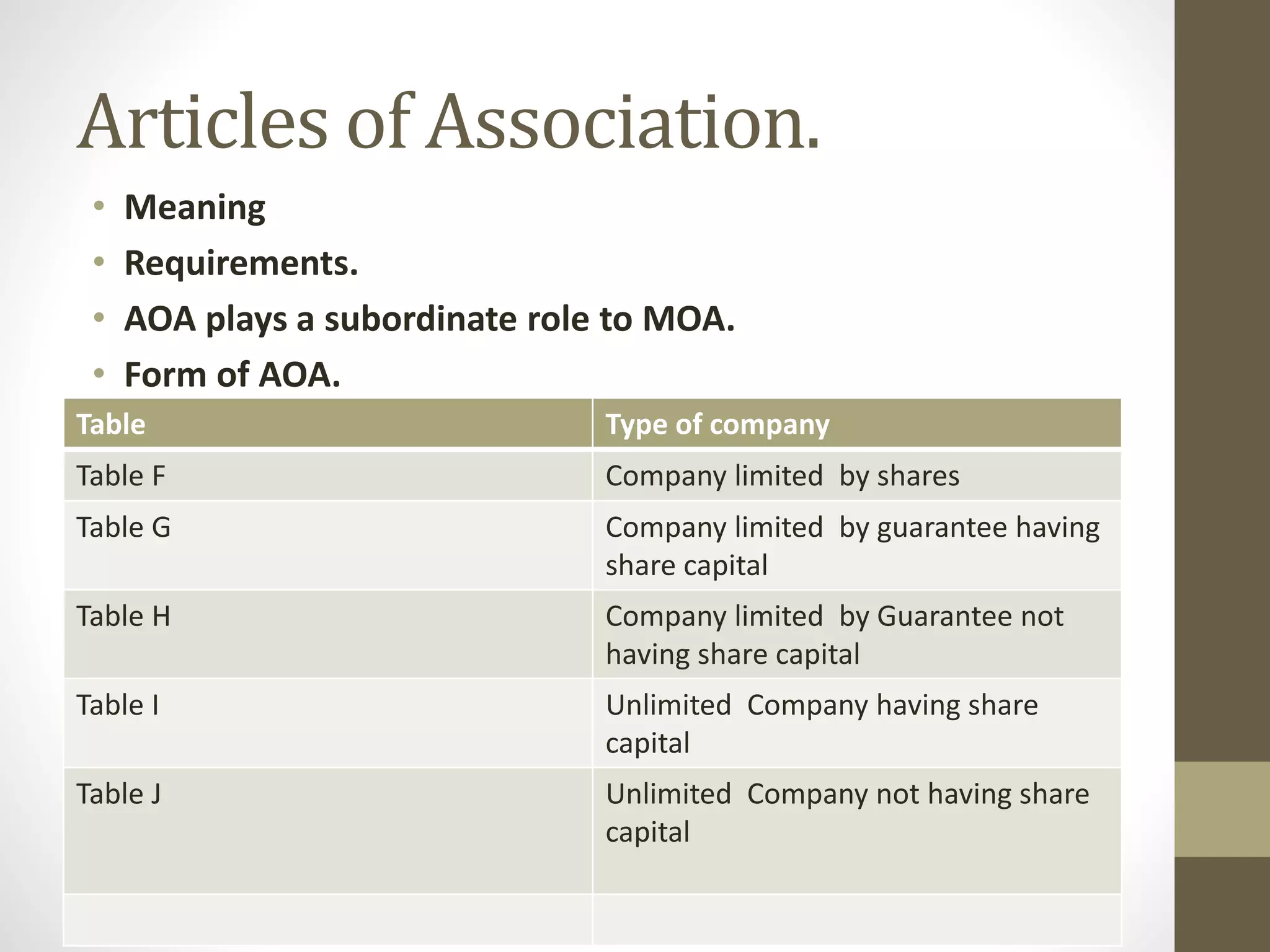 Document and Procedure for Registration of Company.pptx