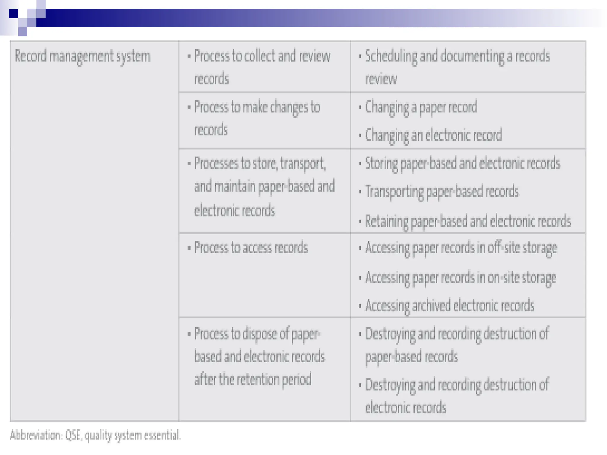 DOCUMENT AND RECORD in Quality Management System | PPT