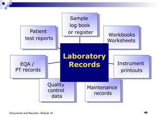 DOCUMENT AND RECORD in Quality Management System | PPT
