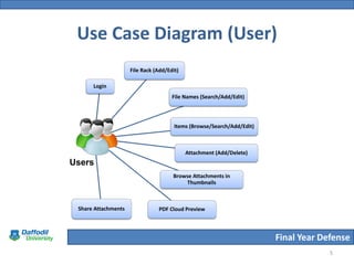 Document Archiving & Sharing System | PDF