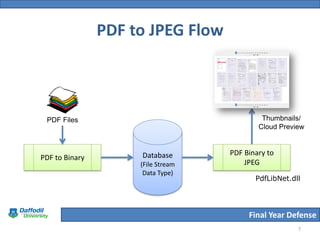 Document Archiving & Sharing System | PDF