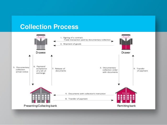 What Is Documentary Collection What Does Documentary