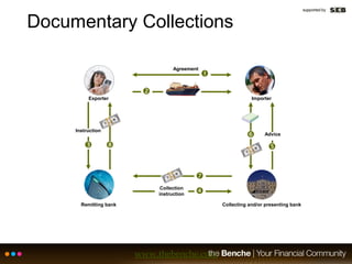 Documentary Collections | PPT