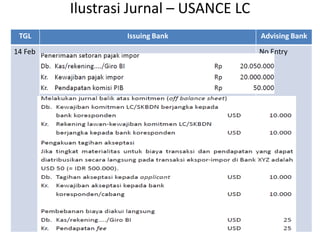 Documentary credit | PPT