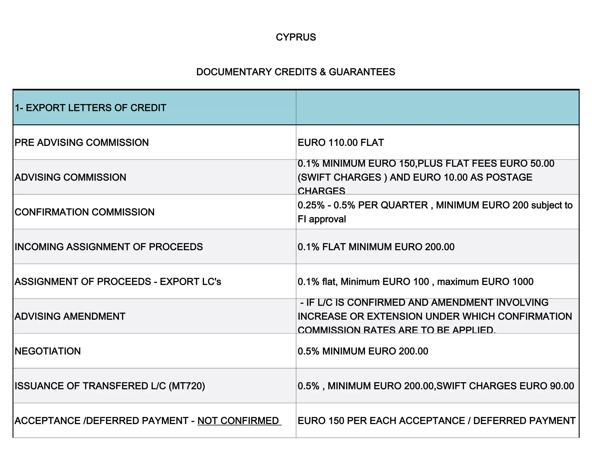 Documentary credits & guarantees | PPT