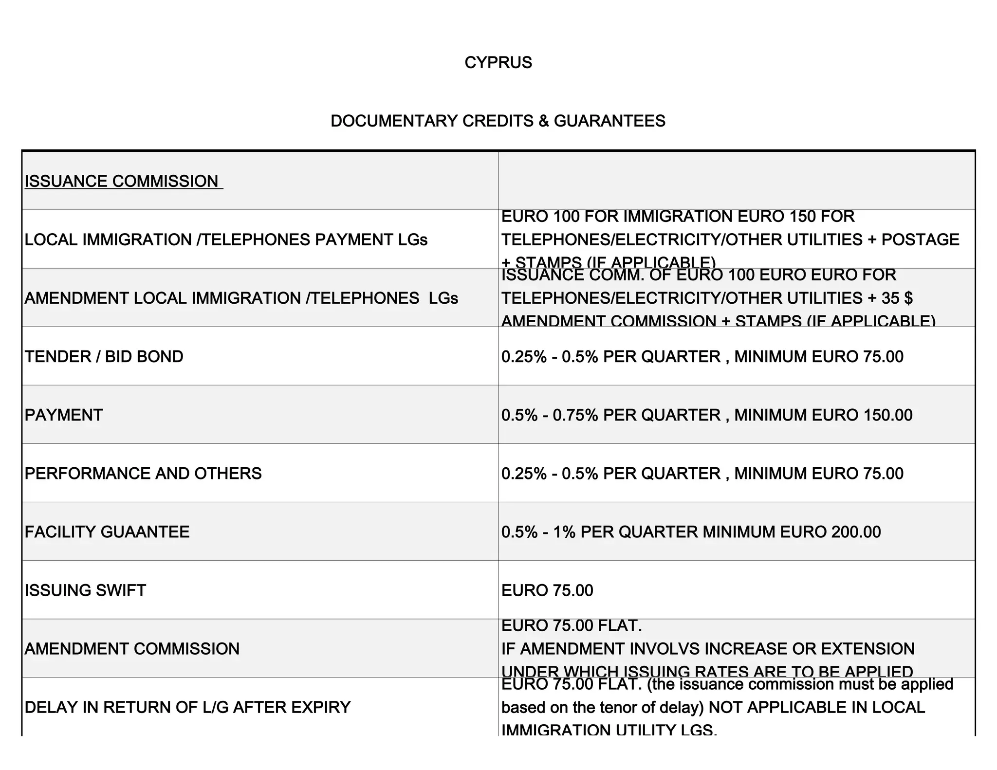 Documentary credits & guarantees | PPT