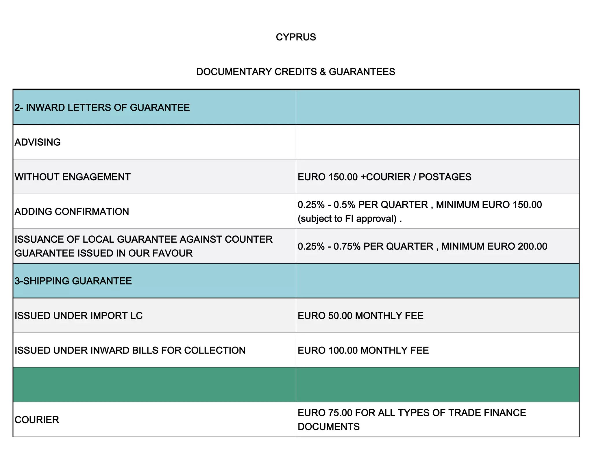Documentary credits & guarantees | PPT