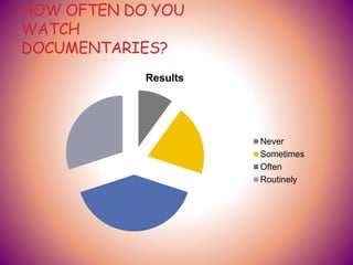 Documentary questionnaire analysis | PPTX