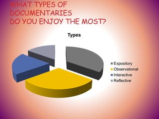 Documentary questionnaire analysis | PPTX