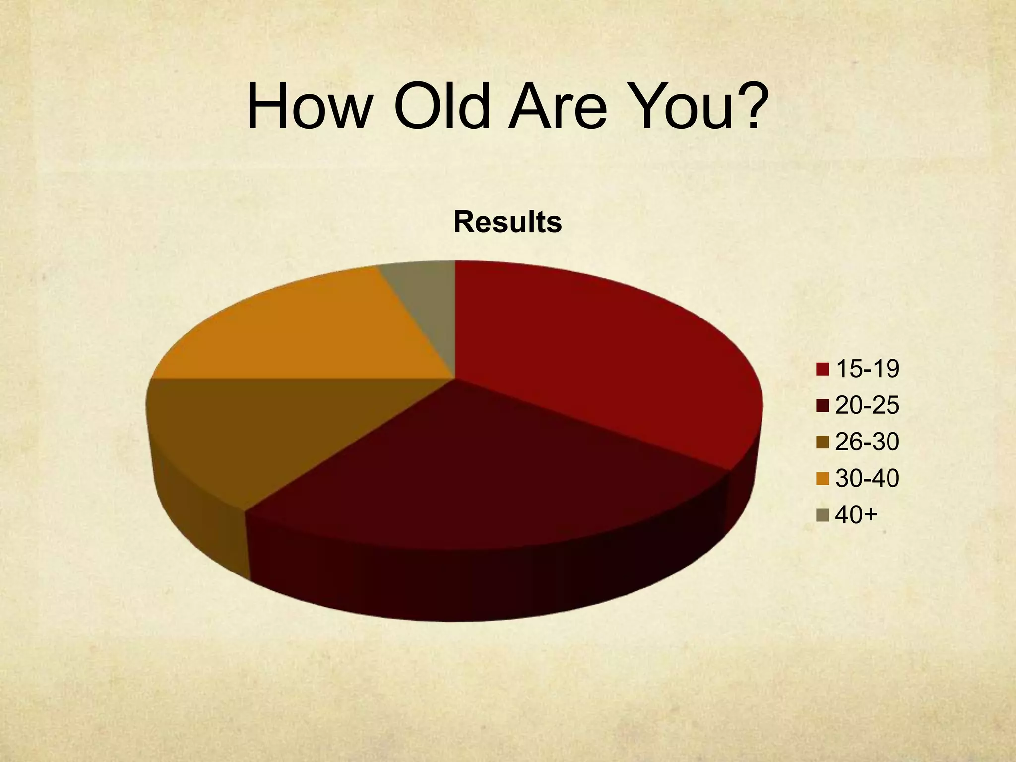 Documentary questionnaire analysis | PPTX
