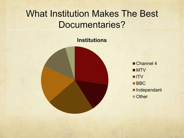 Documentary questionnaire analysis | PPTX