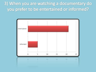Documentary questionnaire results | PPTX