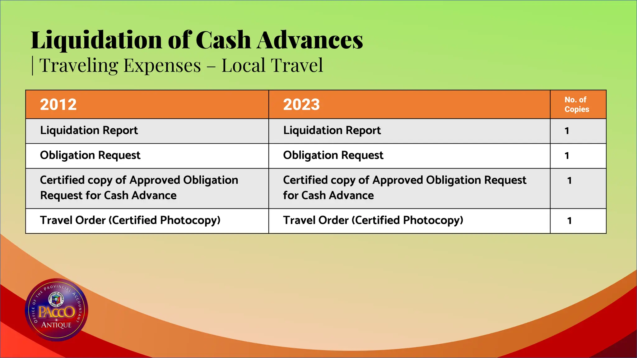 Antique Claims Attachments CY 2023 New Coa Circular | PPTX