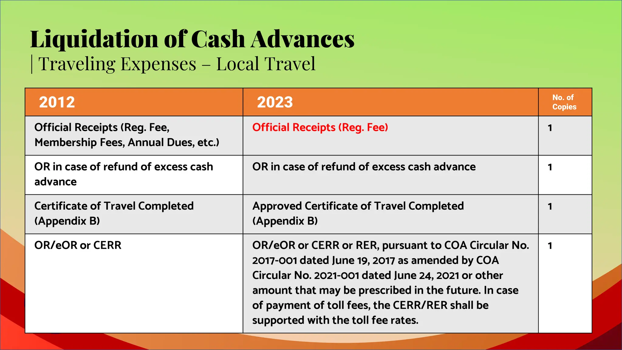 Antique Claims Attachments CY 2023 New Coa Circular | PPTX