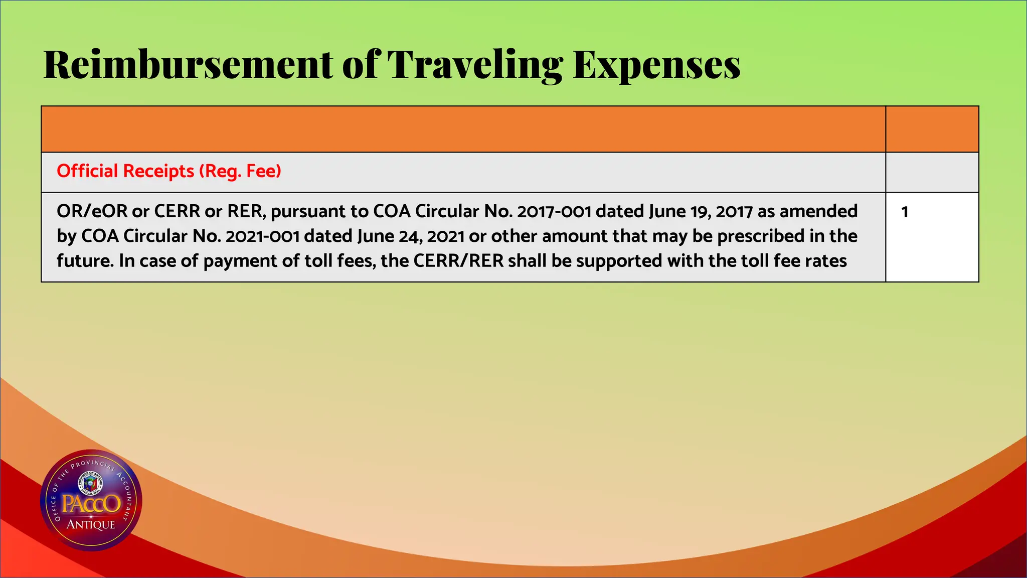 Antique Claims Attachments CY 2023 New Coa Circular | PPTX