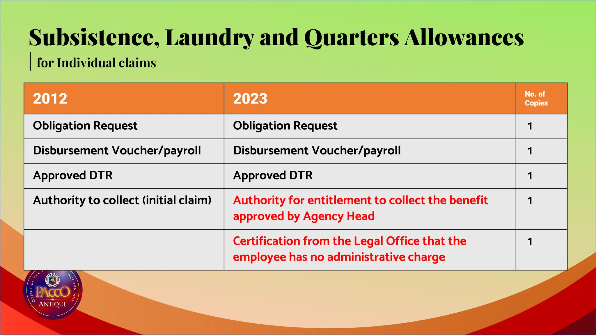 Antique Claims Attachments CY 2023 New Coa Circular | PPTX