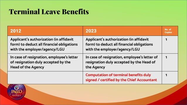 Antique Claims Attachments CY 2023 New Coa Circular | PPTX