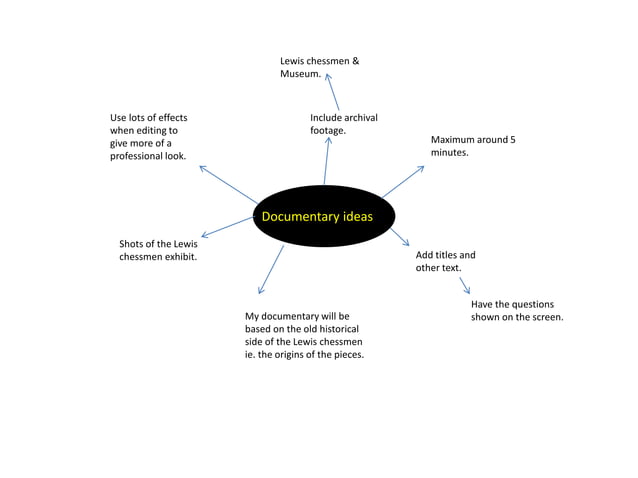 Documentary research | PPT