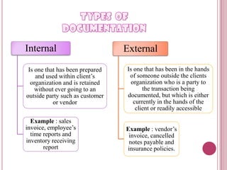 Documentation | PPTX | Business Accounting & Finance | Business