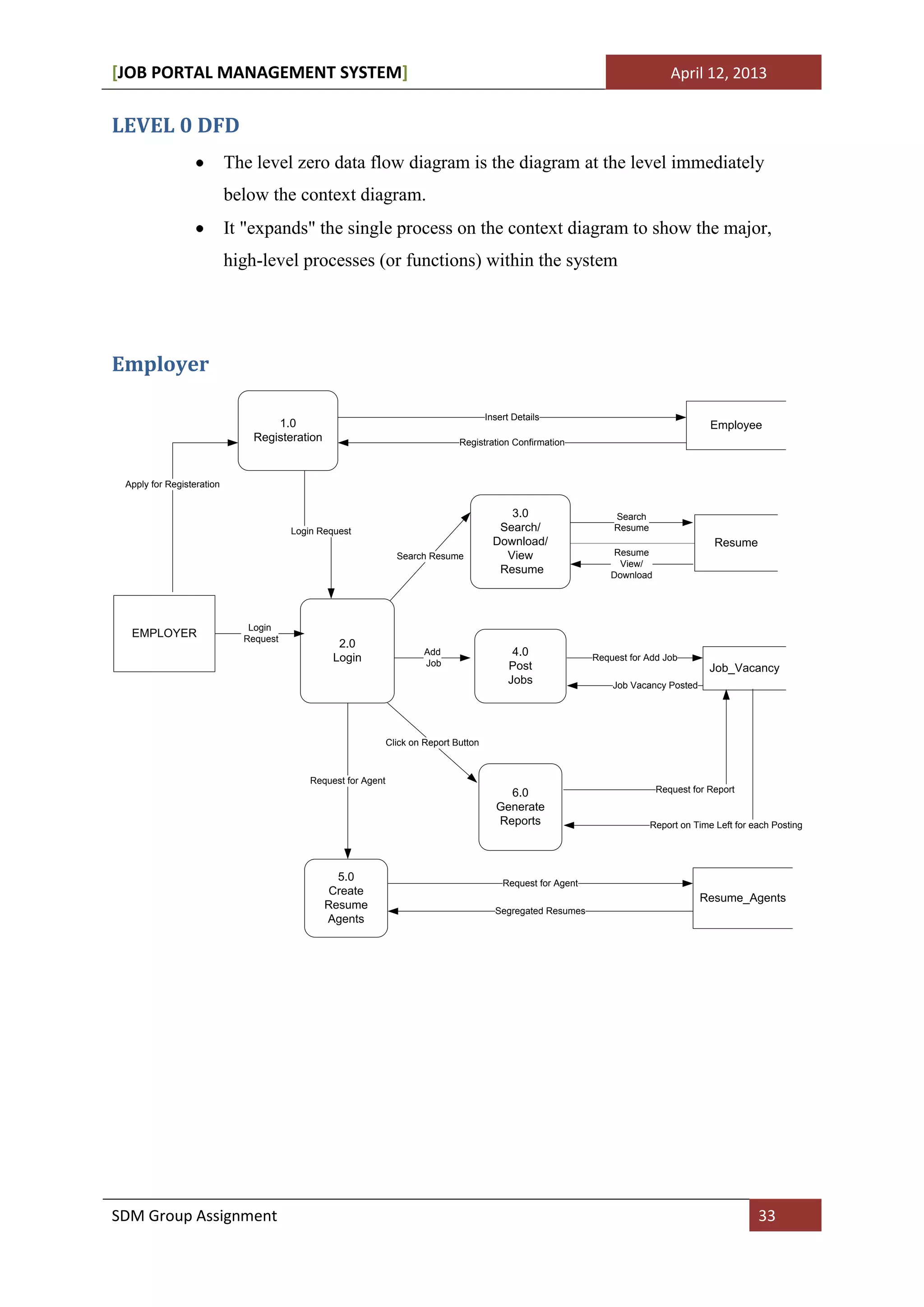 JOB PORTAL SYSTEM | DOCX