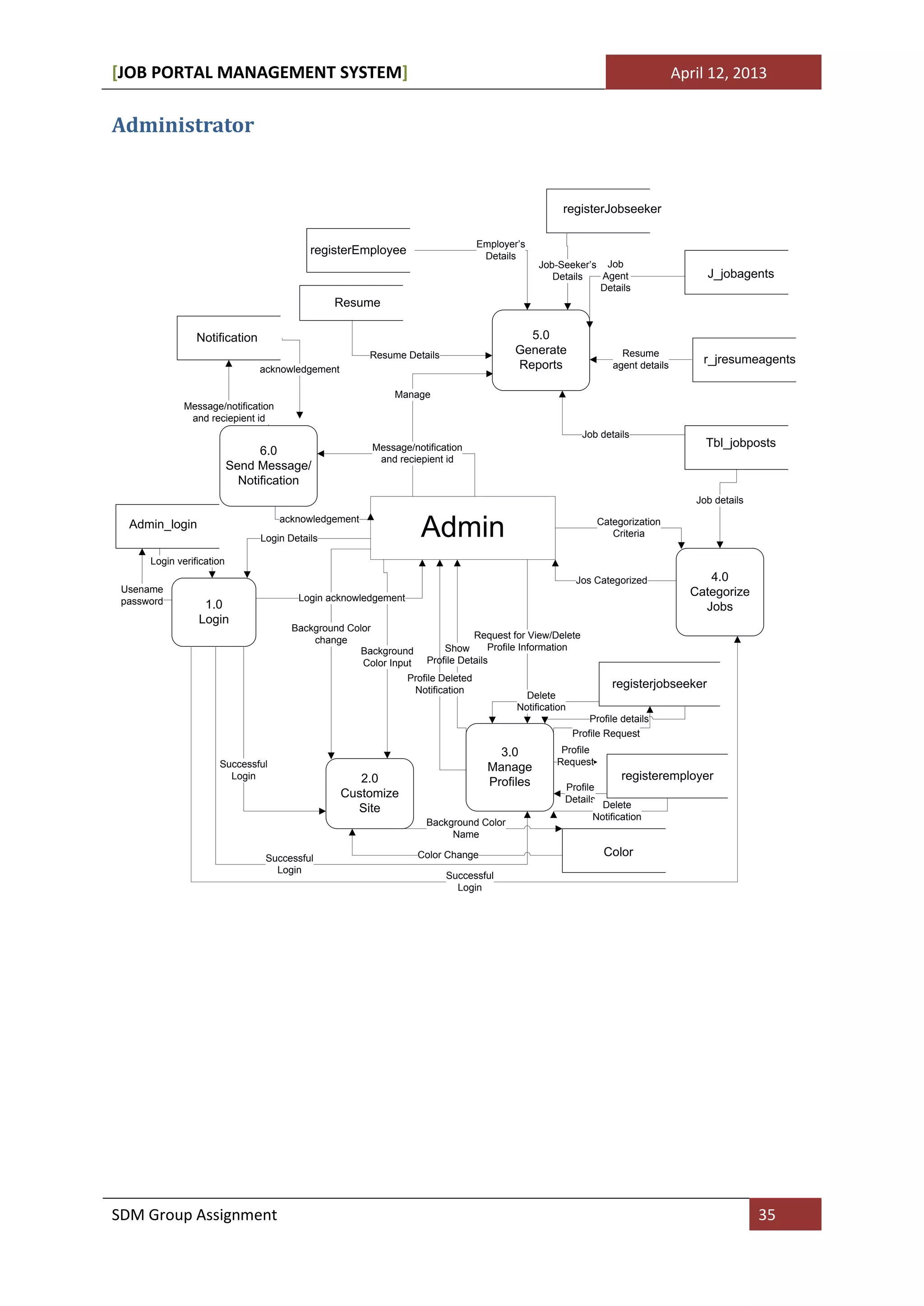 JOB PORTAL SYSTEM | DOCX