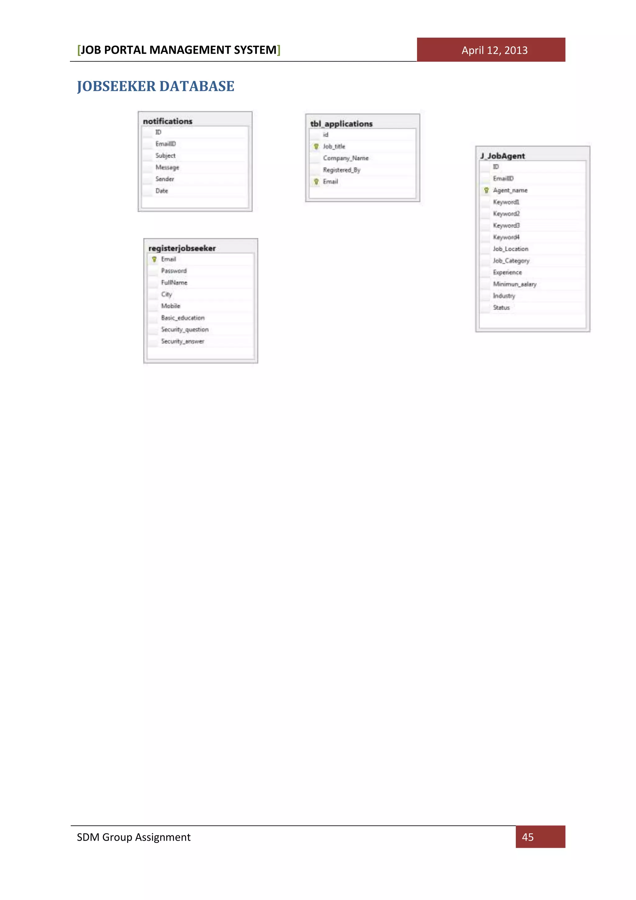 JOB PORTAL SYSTEM | DOCX | Databases | Computer Software and Applications