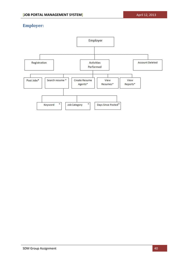 JOB PORTAL SYSTEM | DOCX | Databases | Computer Software and Applications
