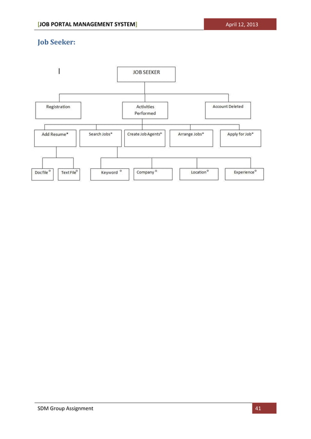 JOB PORTAL SYSTEM | PDF