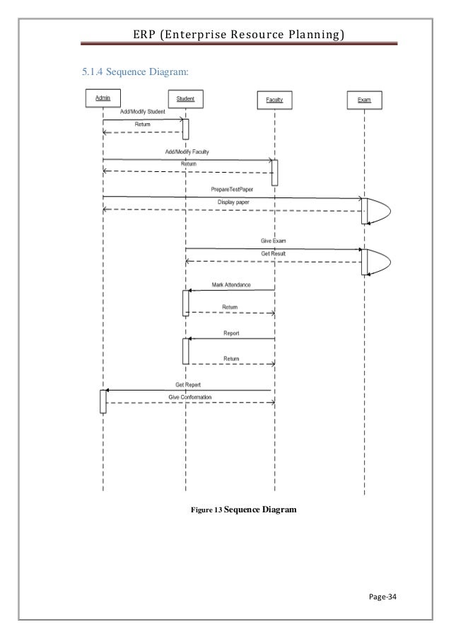 Sequence Diagram For Erp System Sequence Diagram For Erp System
