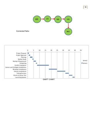 Case study on Pamplona National High School Local Area Network | DOCX