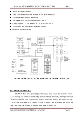 GSM based patient monitoring system | DOCX